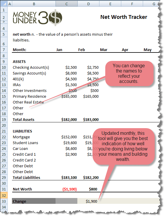 How To Calculate Your Net Worth and Why It Matters RobBerger