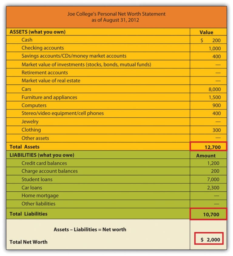 How to Calculate Your Net Worth (and Why it Matters) – ROB BERGER