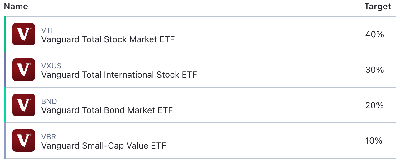 How to Build a Three Fund Portfolio – ROB BERGER