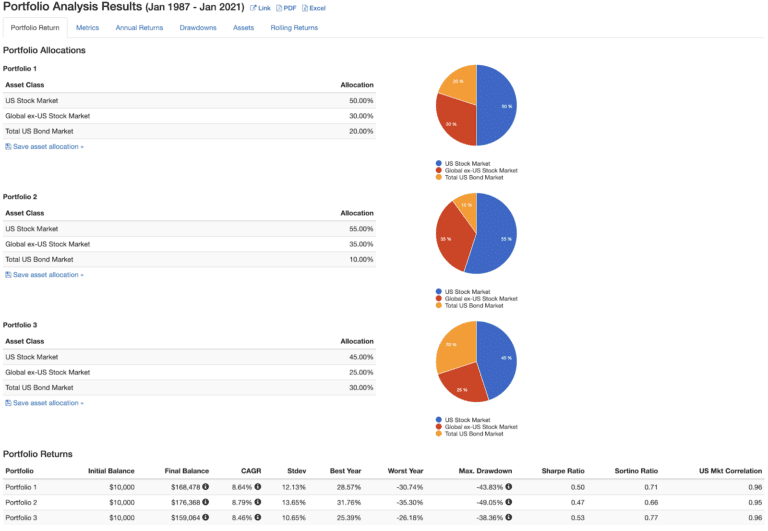 How to Build a Three Fund Portfolio – ROB BERGER
