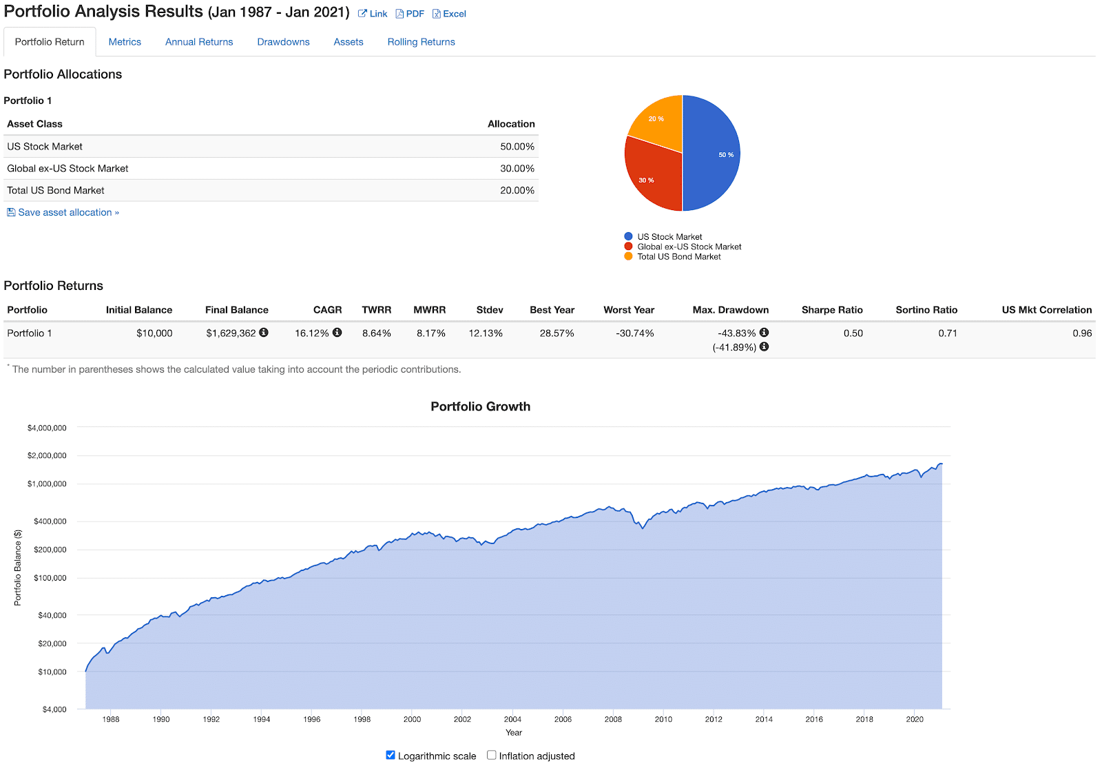 How to Build a Three Fund Portfolio – Rob Berger