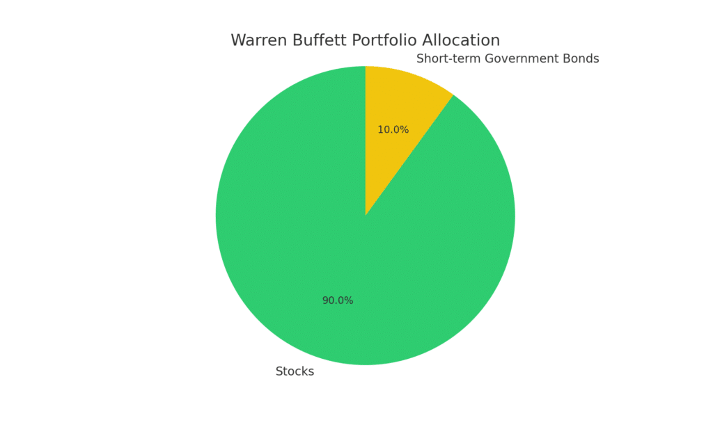 Investment Portfolios Archives – Rob Berger
