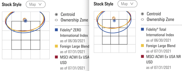 Fidelity ZERO Funds--Are They Worth the Cost? – ROB BERGER