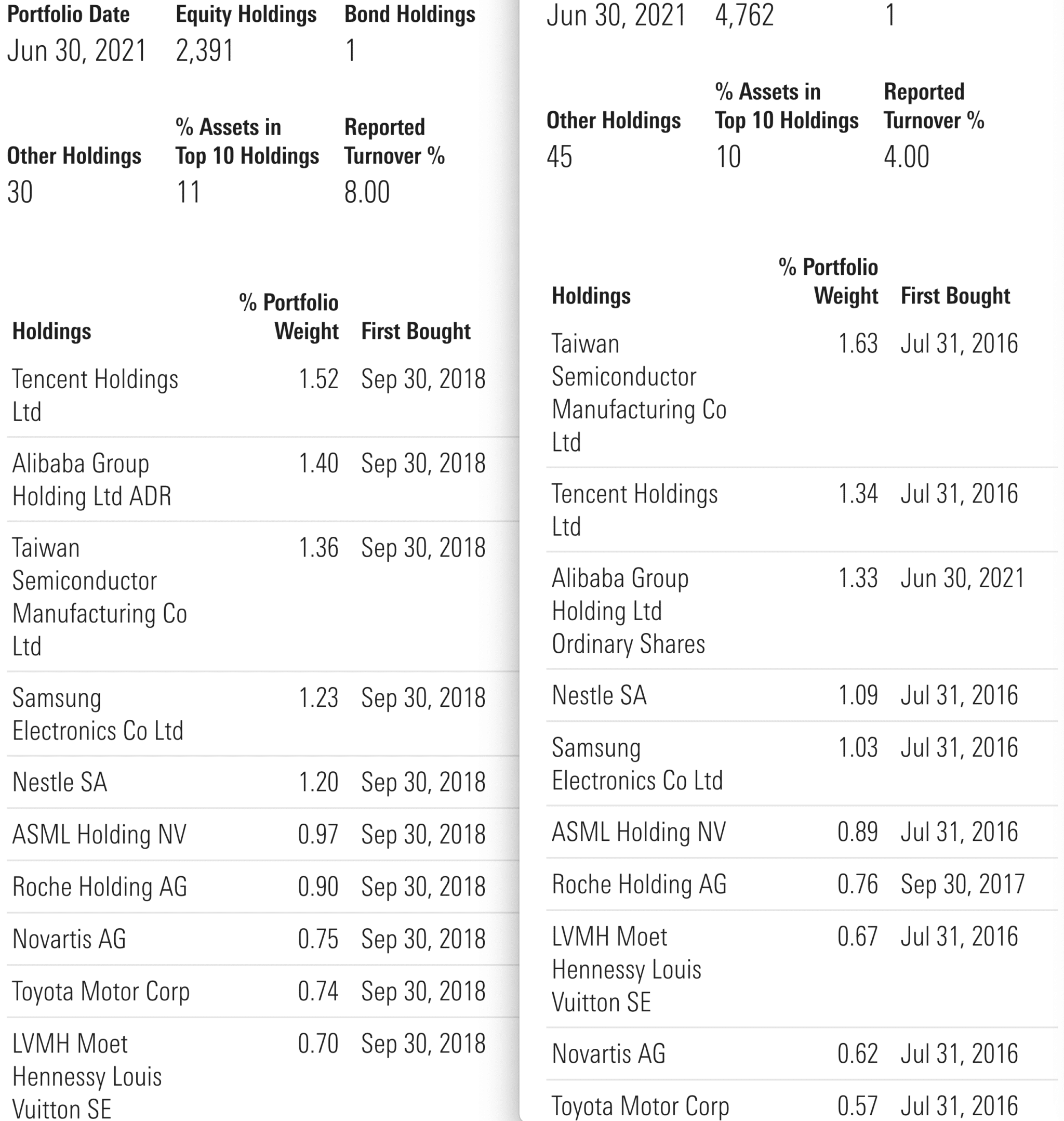 Fidelity ZERO Funds--Are They Worth the Cost? – ROB BERGER