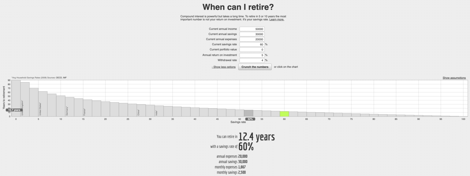 5 Best Retirement Calculators (#1 is Free) – ROB BERGER