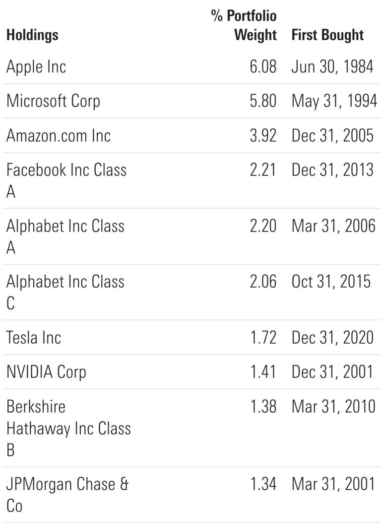 VOO vs VTI: An Easy Way to Choose Between an S&P 500 and Total Stock Market Index Fund – ROB BERGER