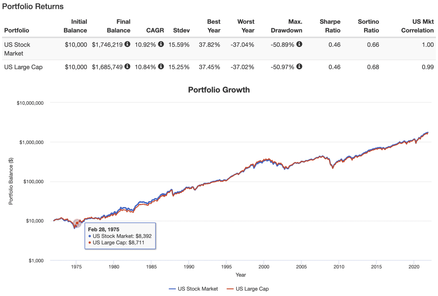 VOO vs VTI: An Easy Way to Choose Between an S&P 500 and Total Stock ...