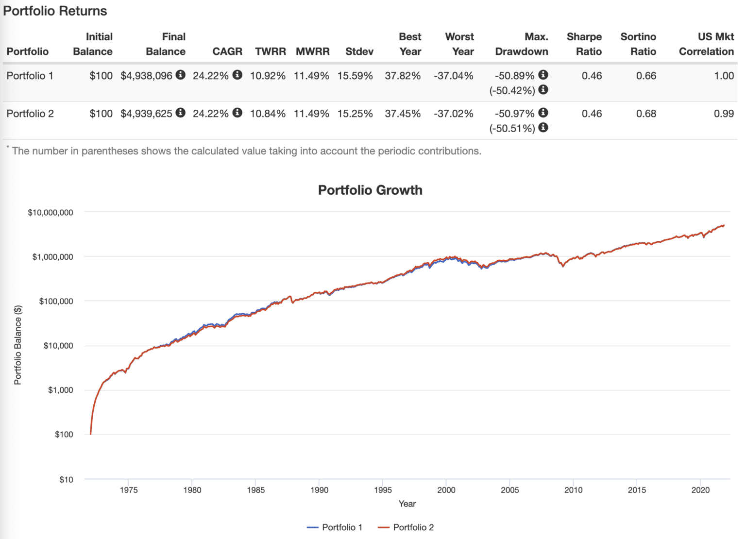 VOO vs VTI: An Easy Way to Choose Between an S&P 500 and Total Stock ...