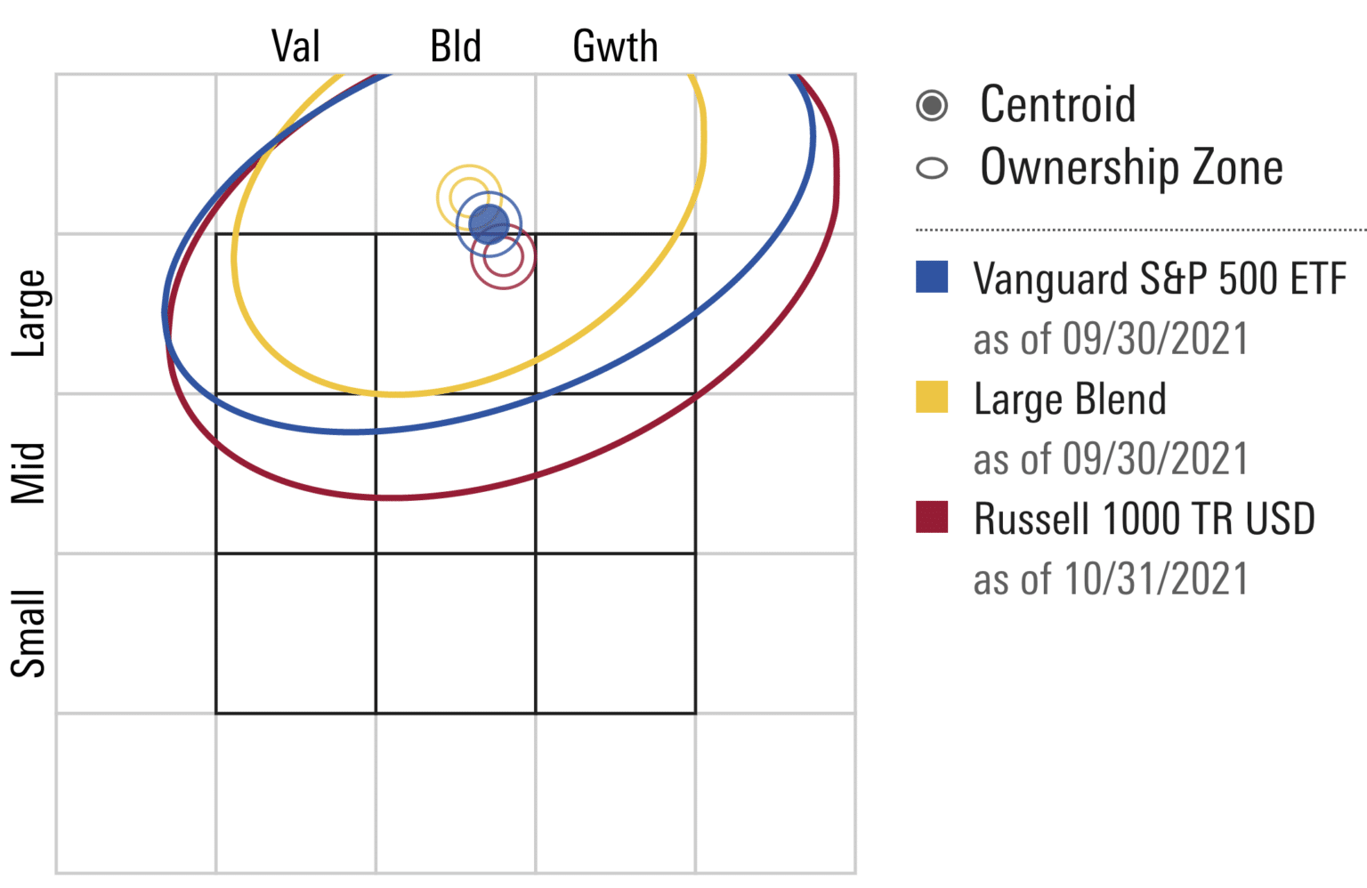 VOO vs VTI: An Easy Way to Choose Between an S&P 500 and Total Stock ...