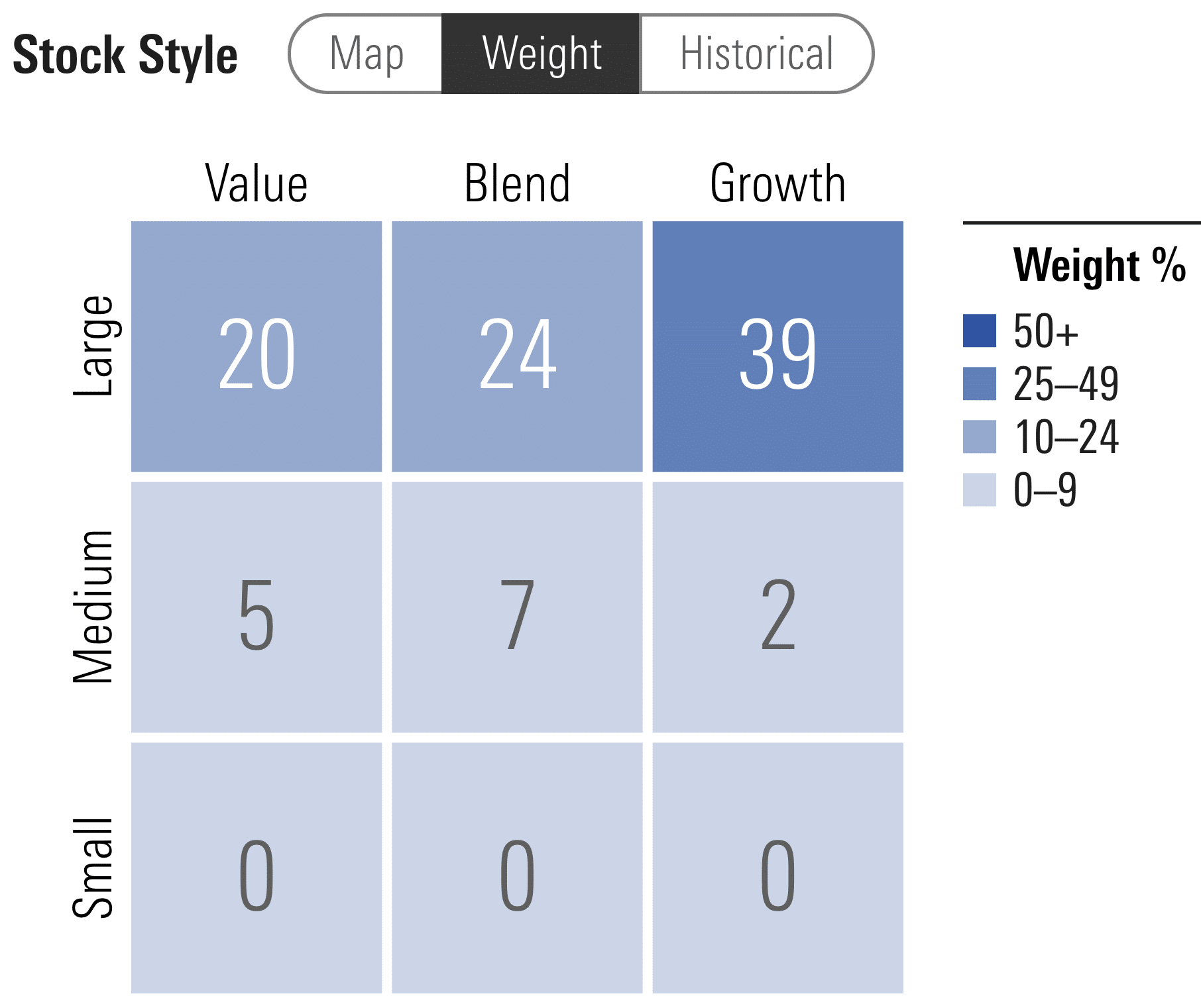 VOO vs VTI: An Easy Way to Choose Between an S&P 500 and Total Stock ...