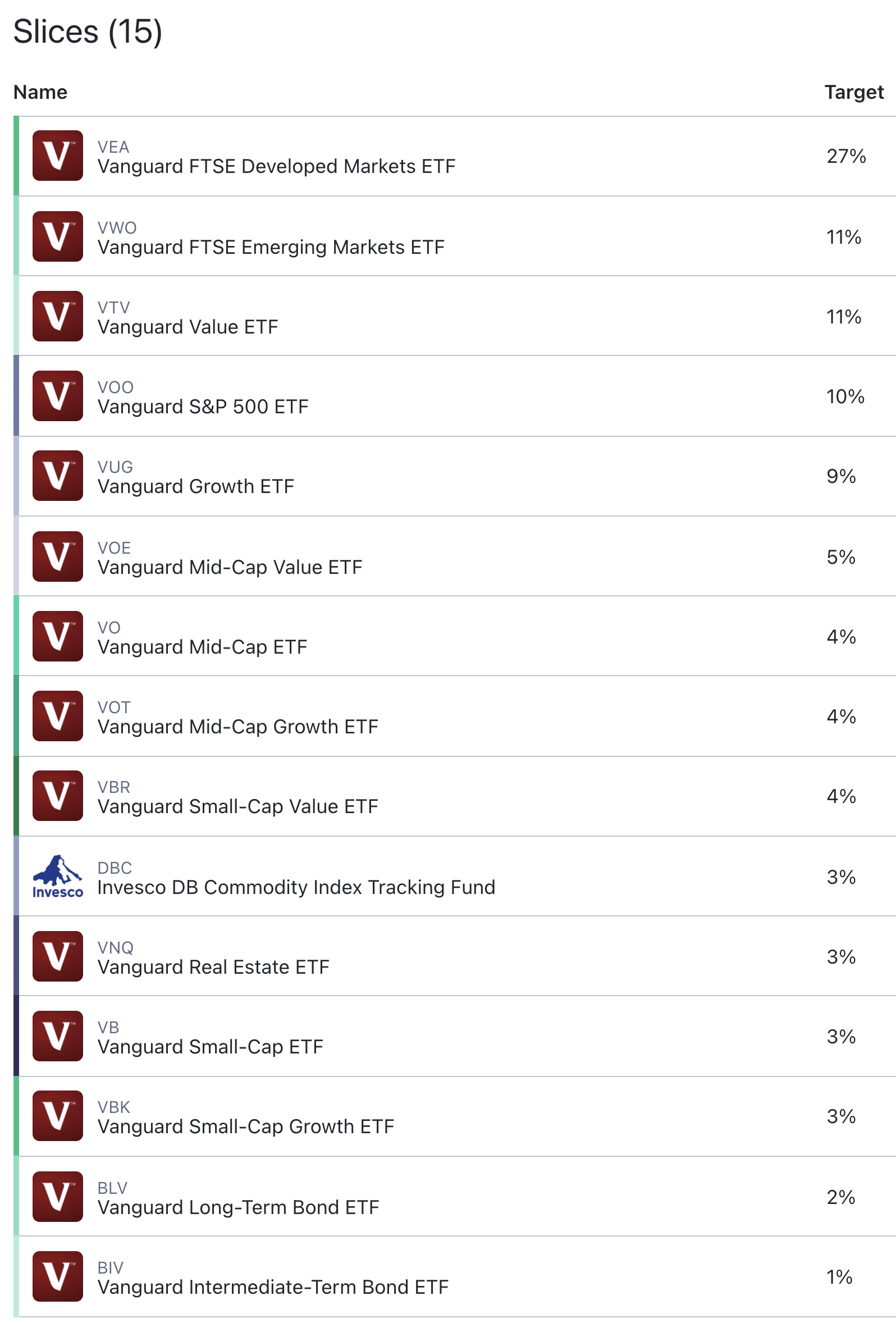 4 Best Target Date Retirement Funds in 2024 – ROB BERGER