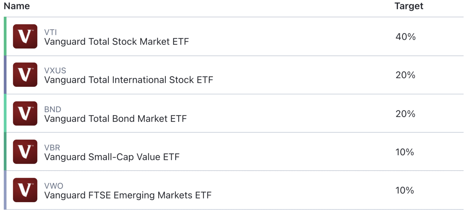 How to Build a Three Fund Portfolio – ROB BERGER