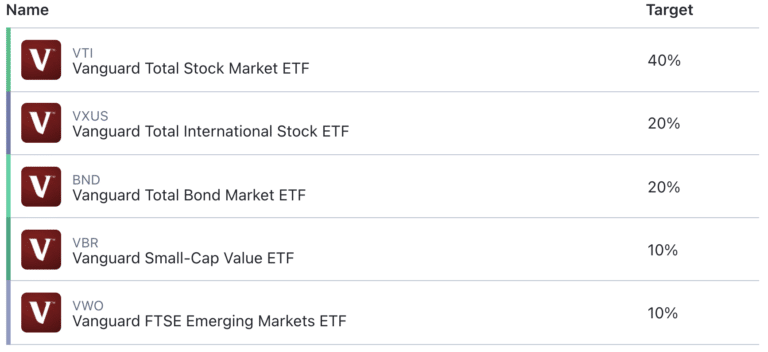 How to Build a Three Fund Portfolio – ROB BERGER