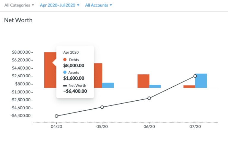 8 Best Net Worth Calculators in 2024 (#1 is Free) – Rob Berger