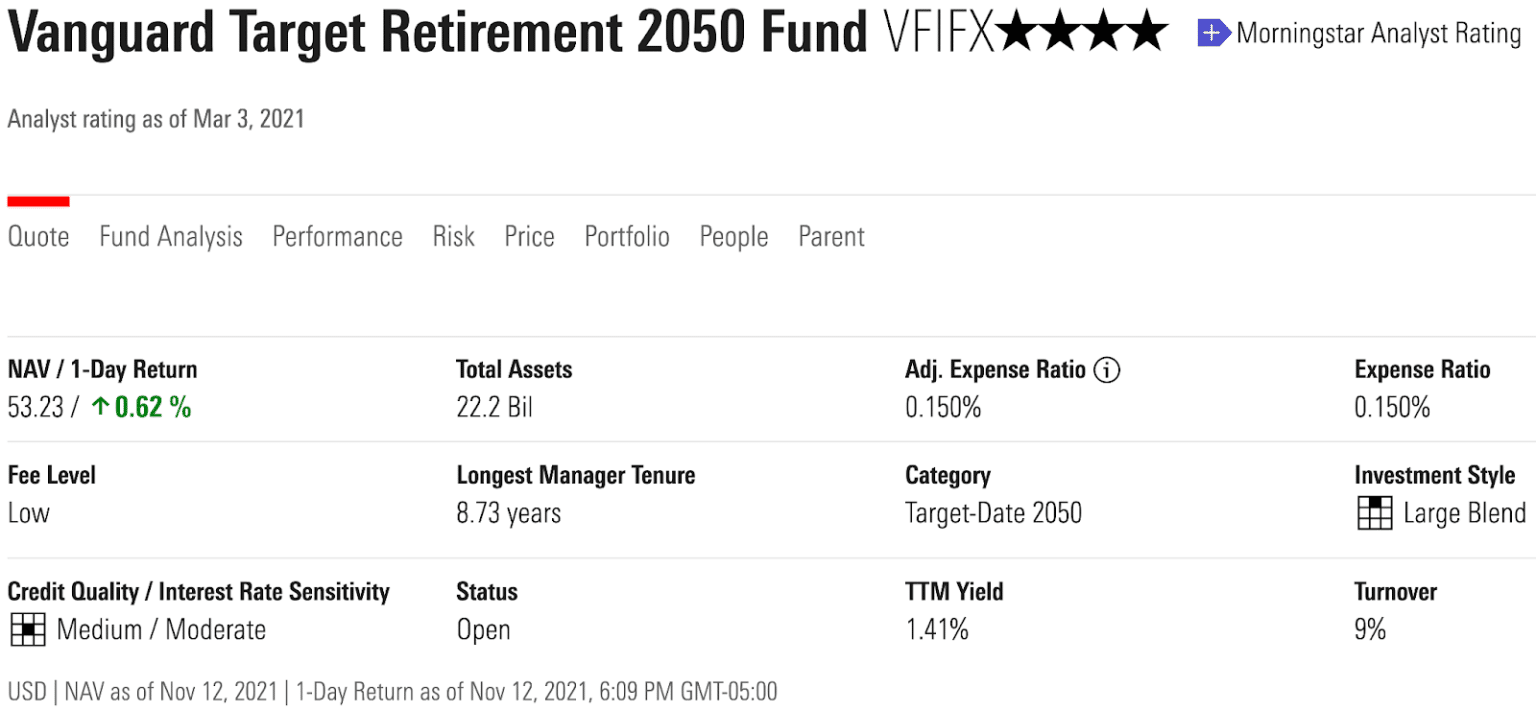 4 Best Target Date Retirement Funds in 2024 – ROB BERGER