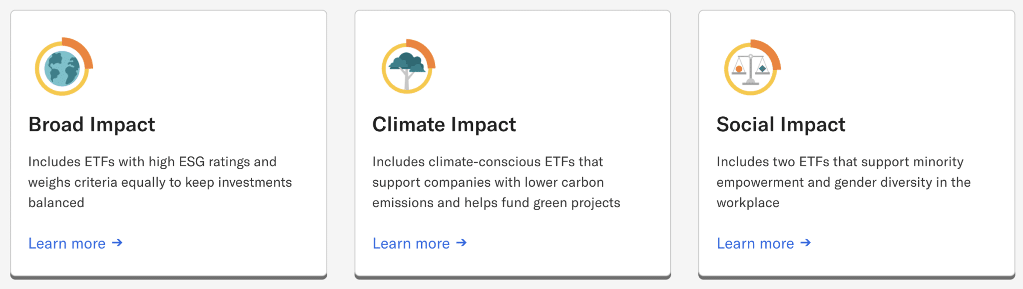 3 Best Robo-Advisors in 2024 (Out of 23 Evaluated) – ROB BERGER