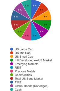 The 7Twelve Portfolio – Rob Berger