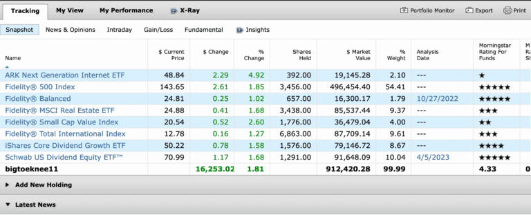 10 Alternatives to Morningstar to Track Your Portfolio for Free – ROB BERGER