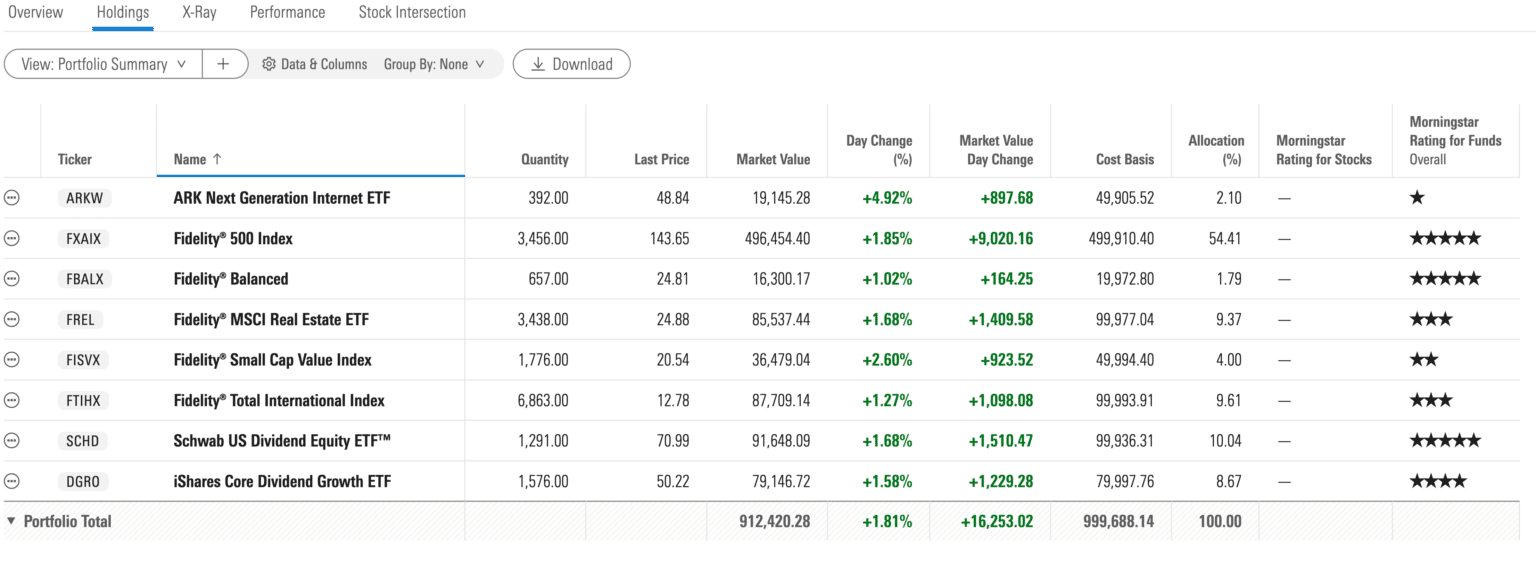 10 Alternatives to Morningstar to Track Your Portfolio for Free – ROB ...