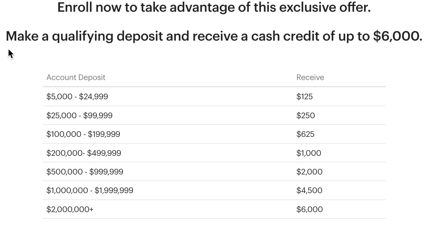 13 Best Investment Broker Bonus Offers of 2024 – Rob Berger