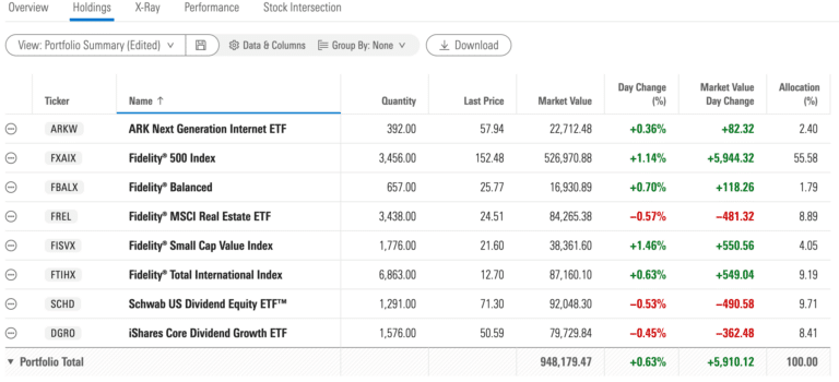 Morningstar Investor Review And 2025 User's Guide – ROB BERGER