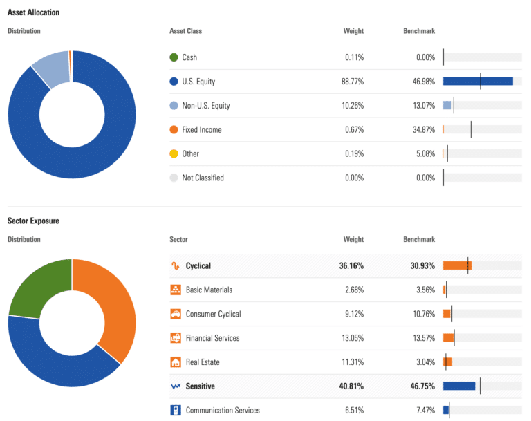 Morningstar Investor Review And 2025 User's Guide – ROB BERGER
