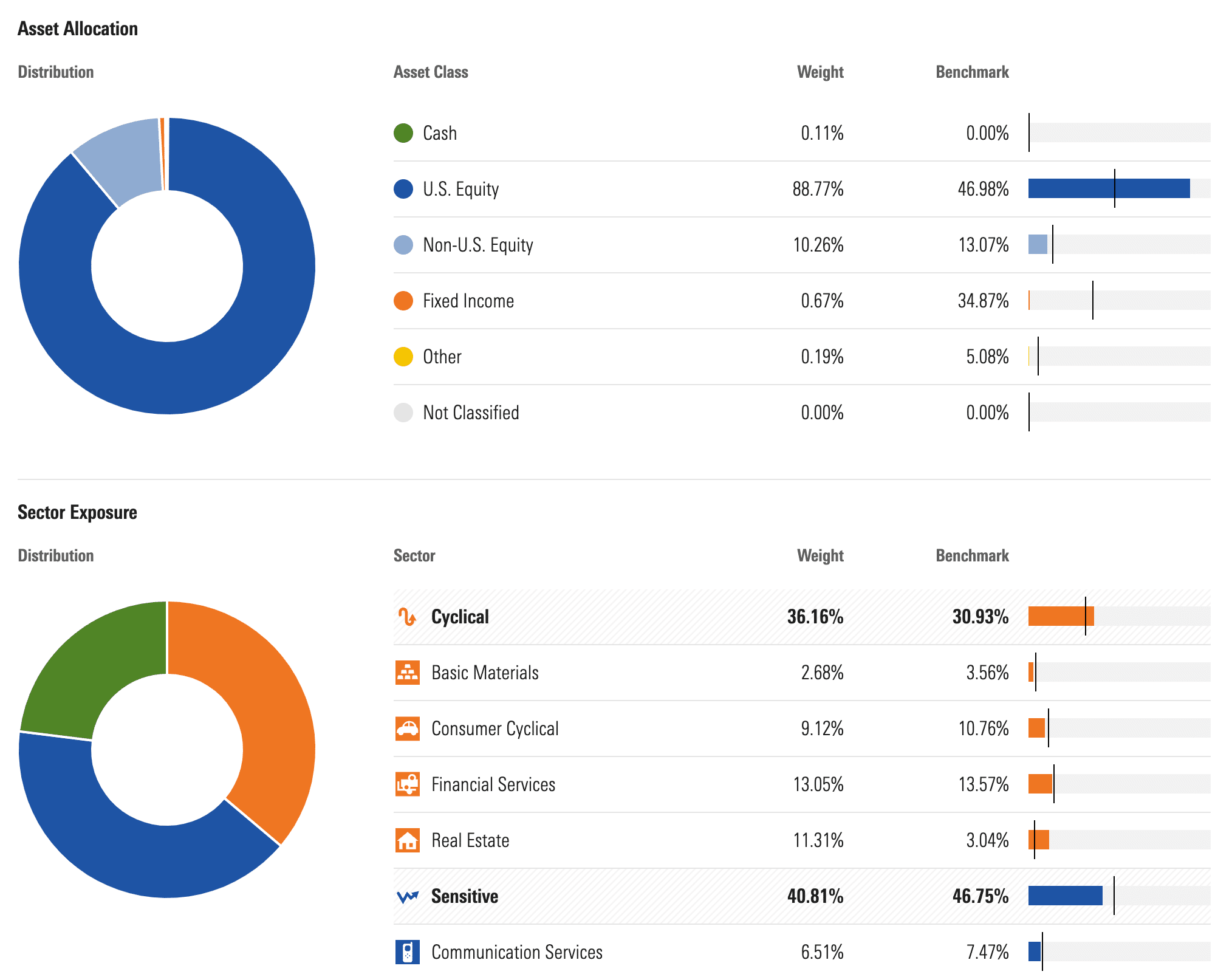 Morningstar Investor Review And 2025 User's Guide – ROB BERGER