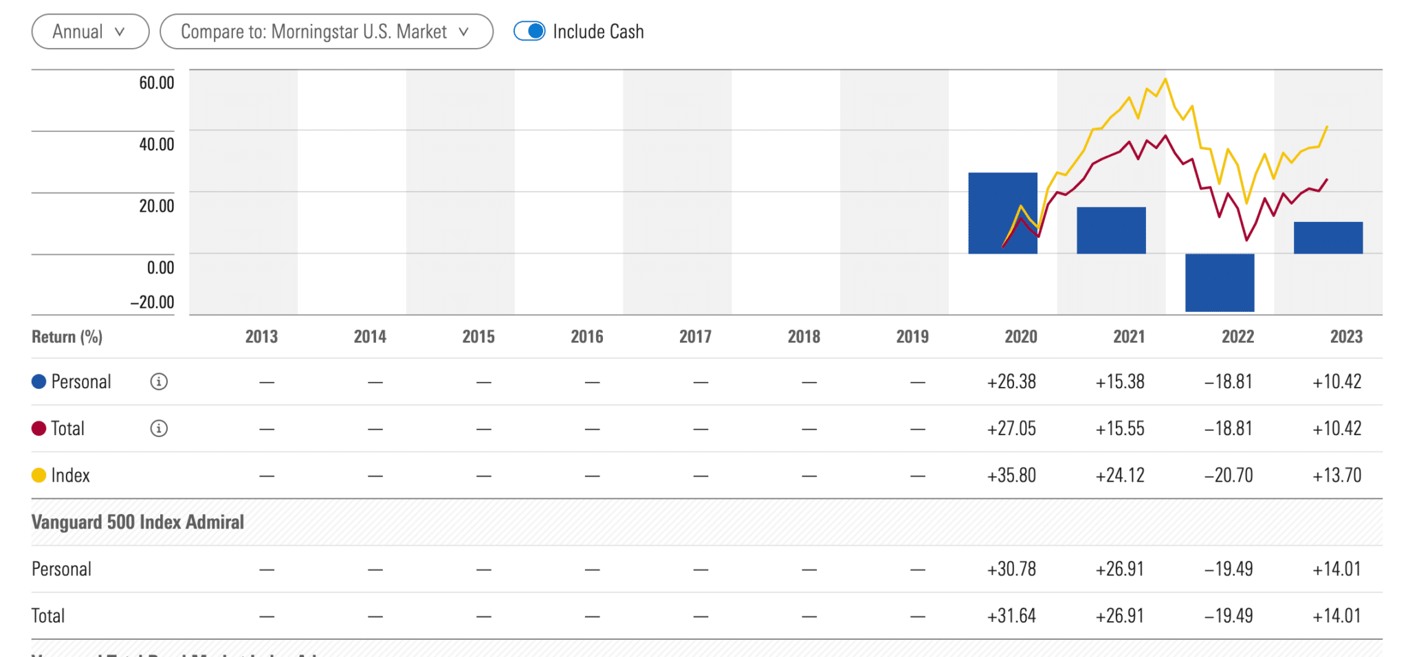 Morningstar Investor Review And 2025 User's Guide – ROB BERGER