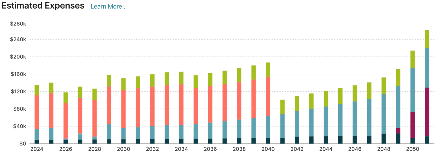 Boldin (formerly New Retirement) – ROB BERGER