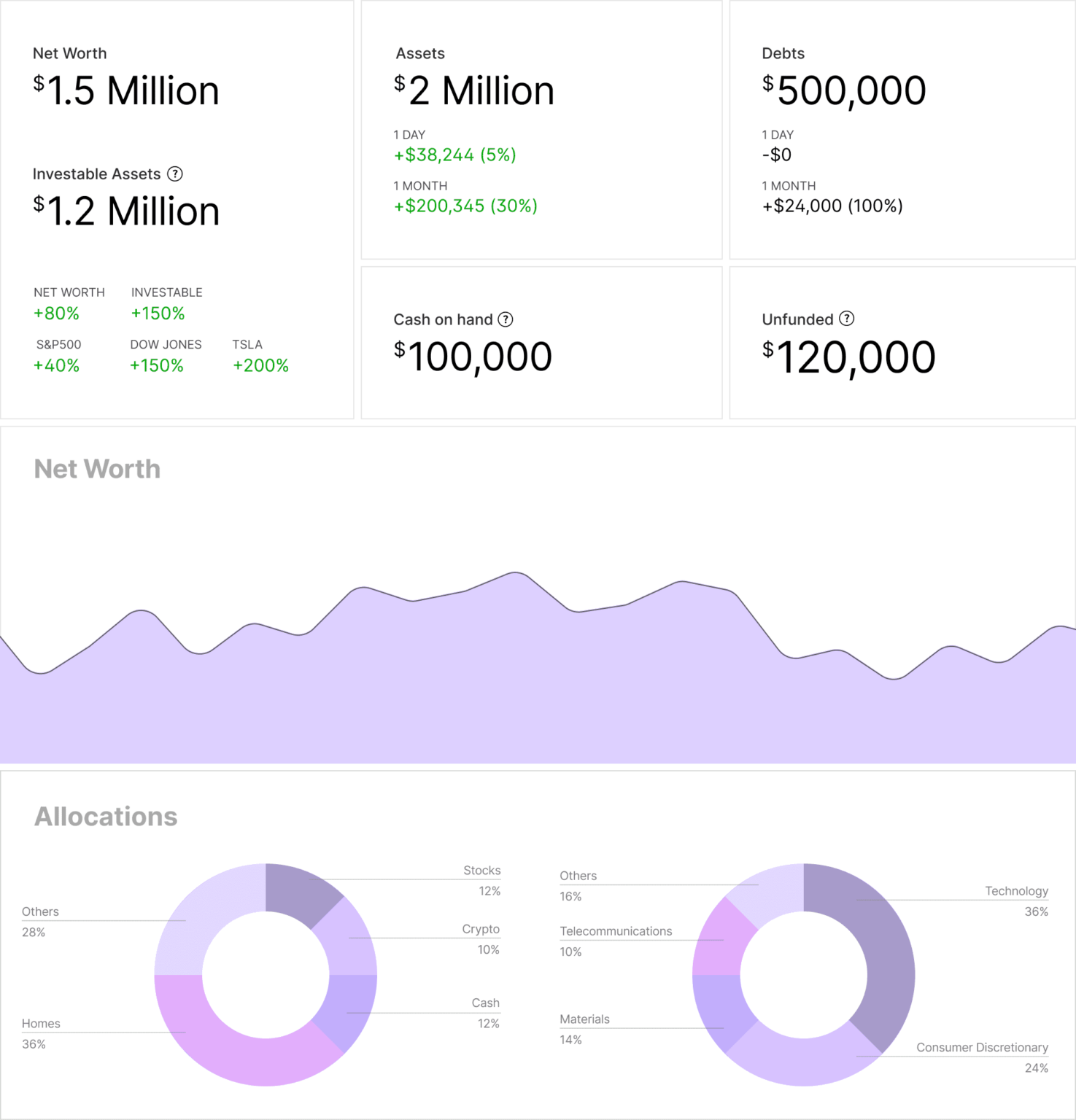 The 3 Finance Apps I Use Every Day – ROB BERGER