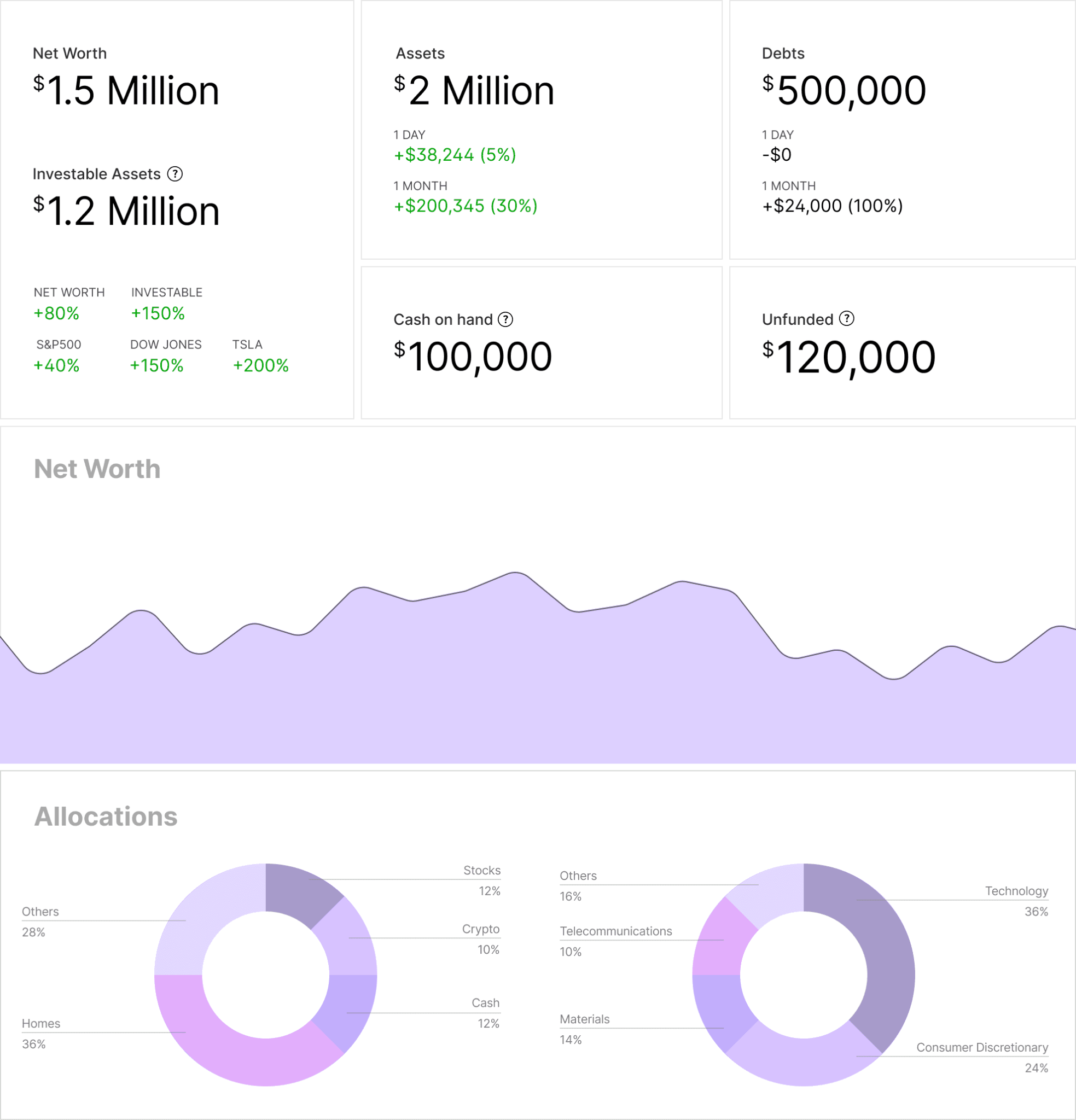 The 3 Finance Apps I Use Every Day – ROB BERGER