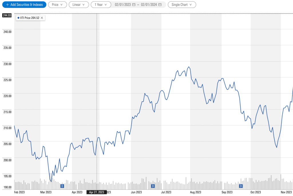 Morningstar Investor – ROB BERGER
