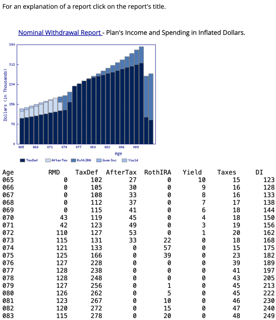 Optimal Retirement Planner (i-ORP) – ROB BERGER