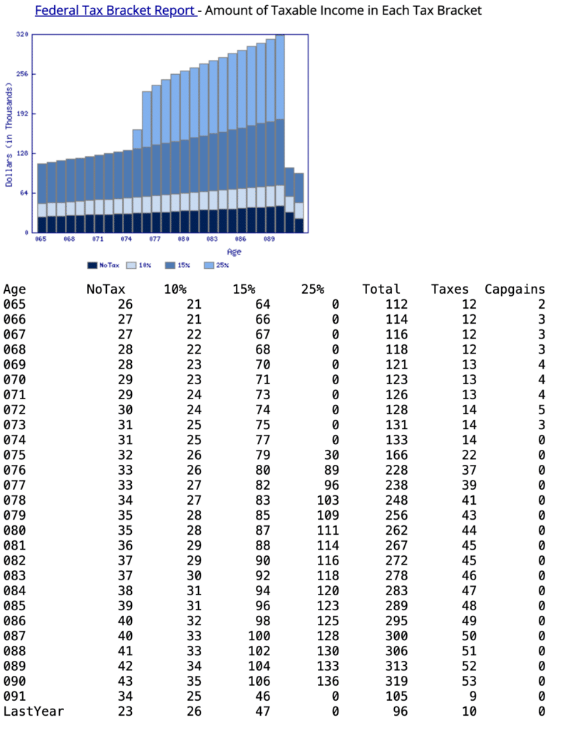 Optimal Retirement Planner (i-ORP) – ROB BERGER