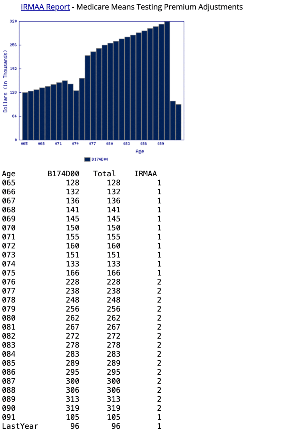 Optimal Retirement Planner (i-ORP) – ROB BERGER