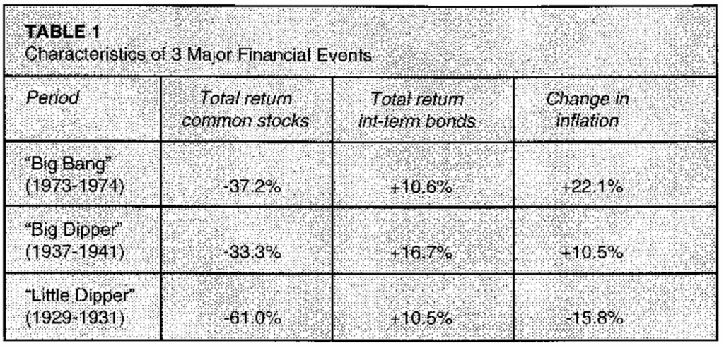 Determining Withdrawal Rates Using Historical Data – ROB BERGER