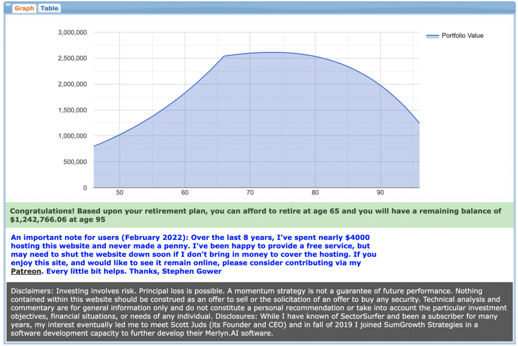 Four Percent Rule – ROB BERGER