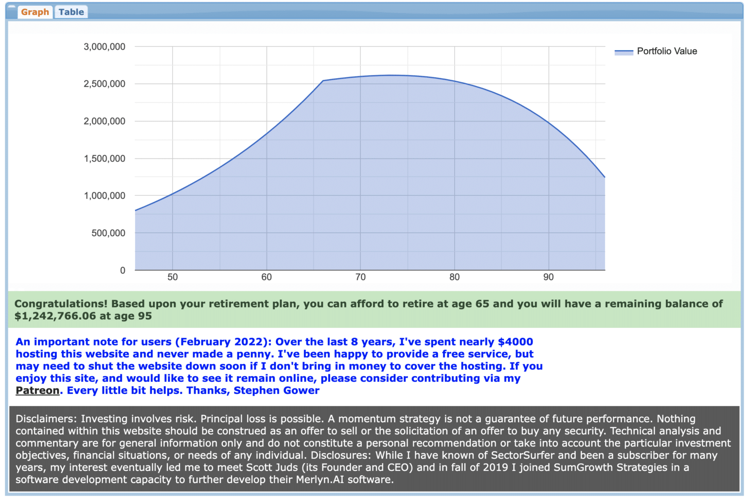 Four Percent Rule – ROB BERGER
