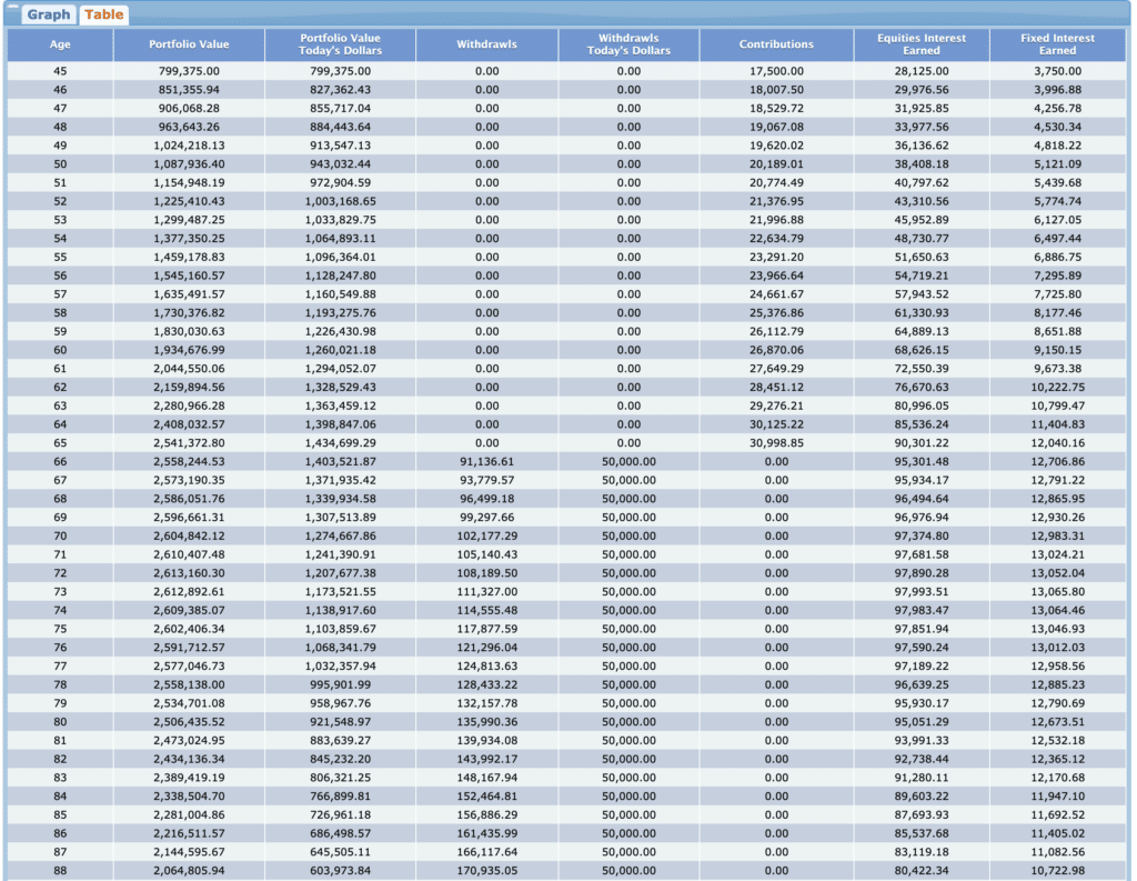Four Percent Rule – ROB BERGER