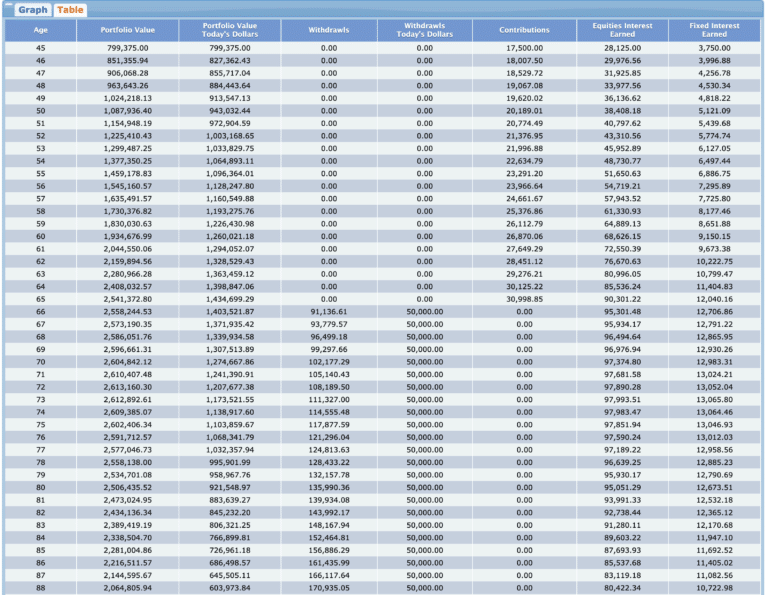 Four Percent Rule – ROB BERGER