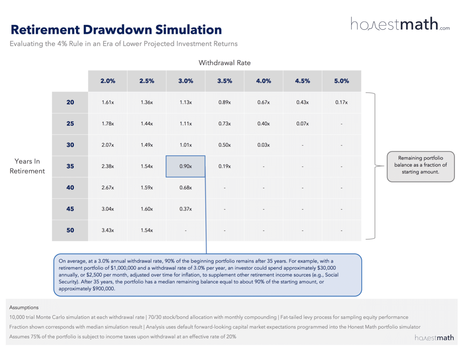 Honest Math – ROB BERGER