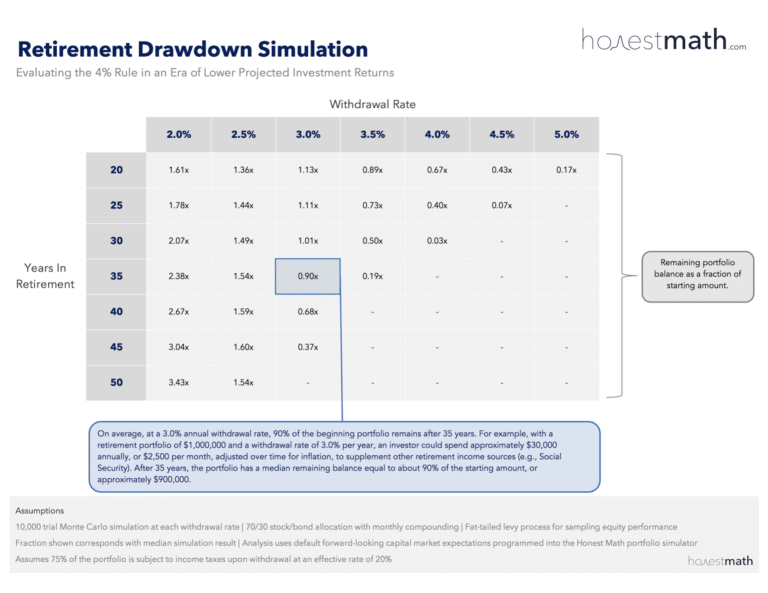 Honest Math – ROB BERGER