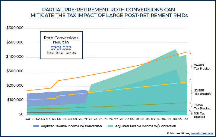 Navigating Income Harvesting Strategies: Harvesting (0%) Capital Gains ... Navigating Income Harvesting Strategies: Harvesting (0%) Capital Gains ...