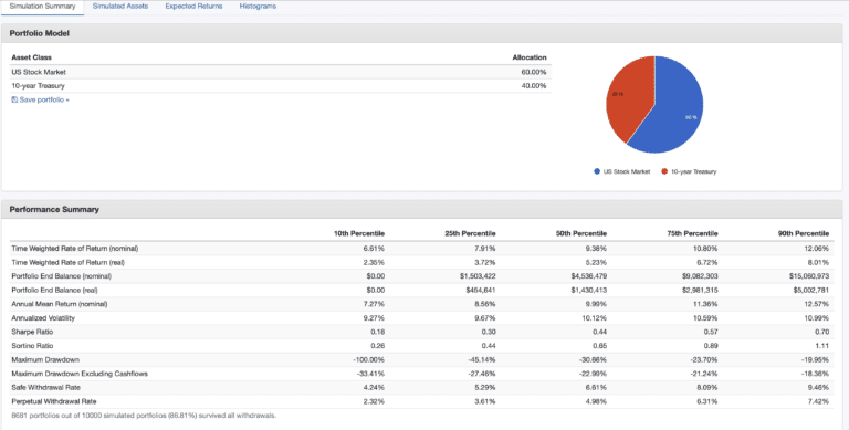 Portfolio Visualizer – ROB BERGER