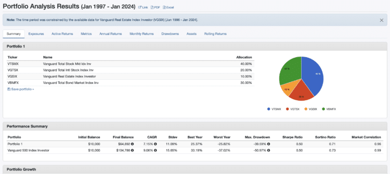 Portfolio Visualizer – Rob Berger