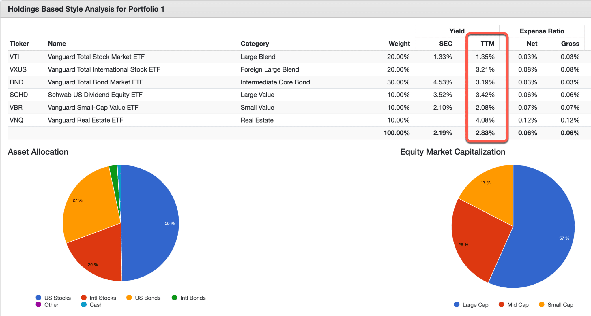 7 Ways to Build an Income Producing Portfolio in Retirement (And Why It ...