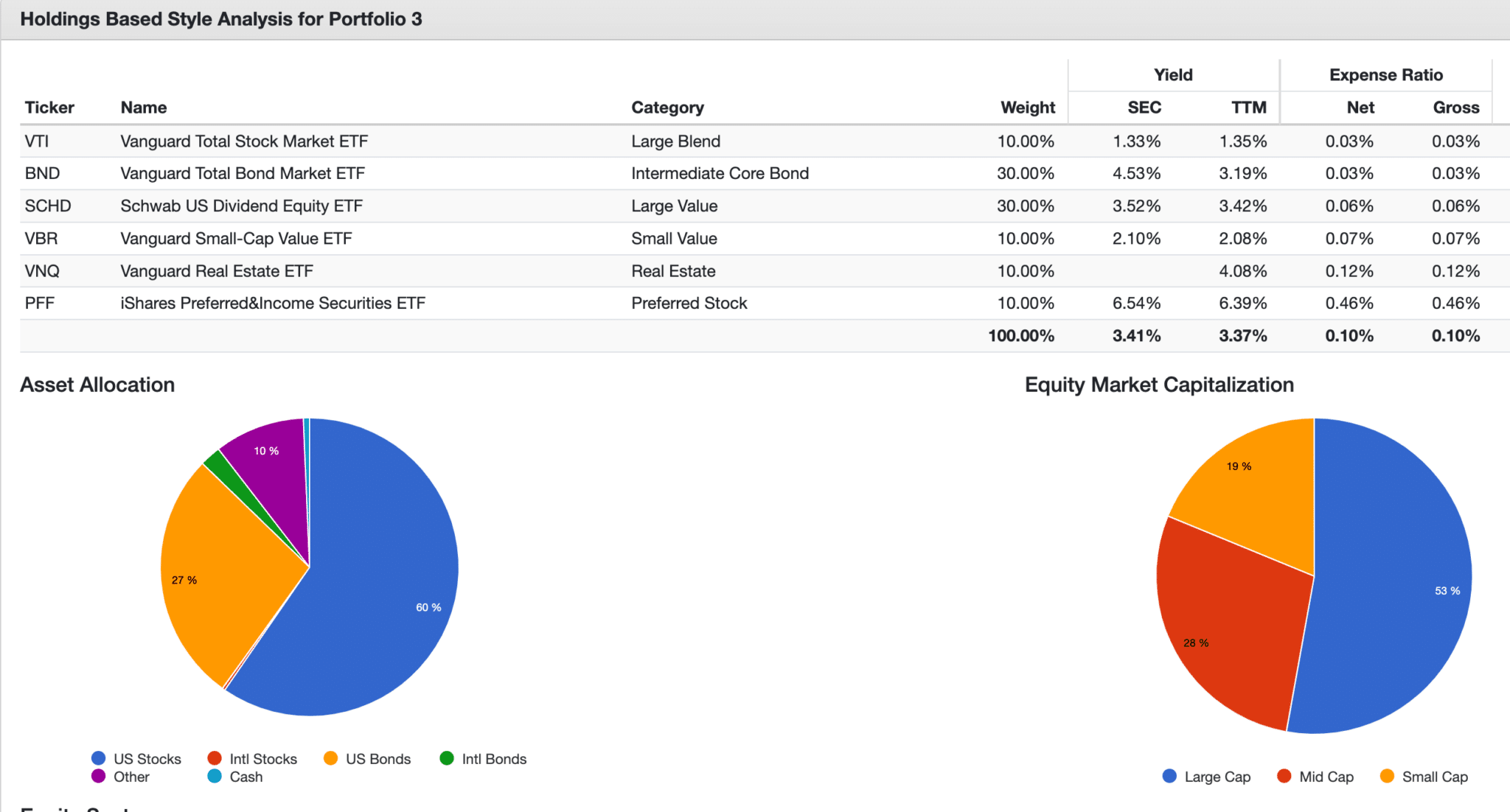 7 Ways to Build an Income Producing Portfolio in Retirement (And Why It ...