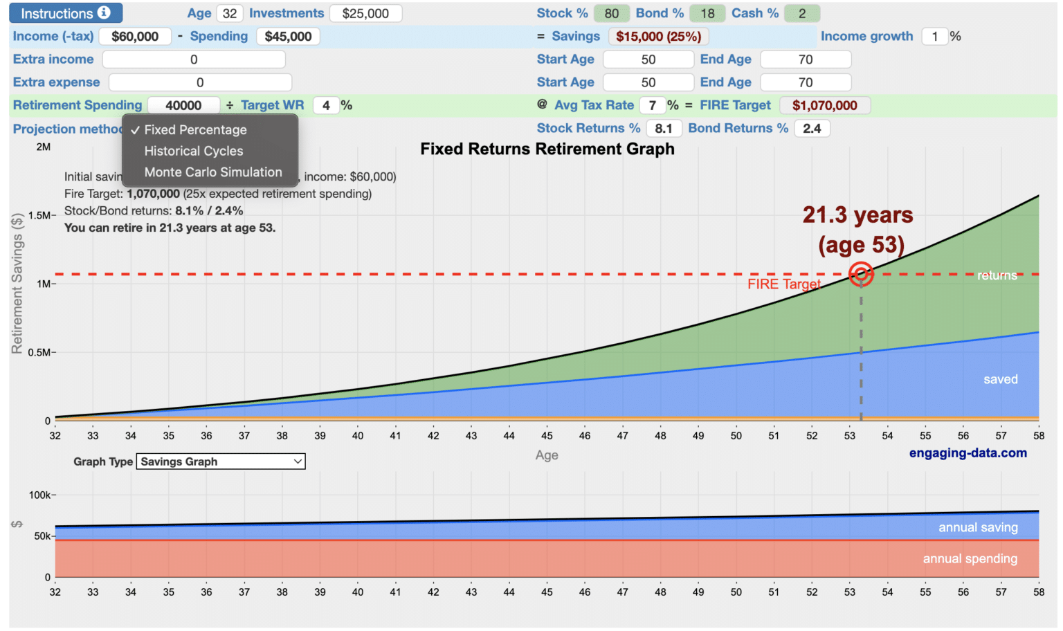 FIRE Calculator: When can I retire early? – ROB BERGER