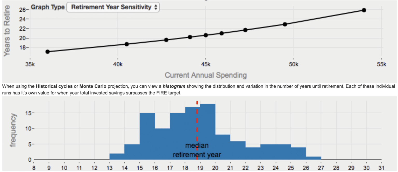 FIRE Calculator: When can I retire early? – ROB BERGER