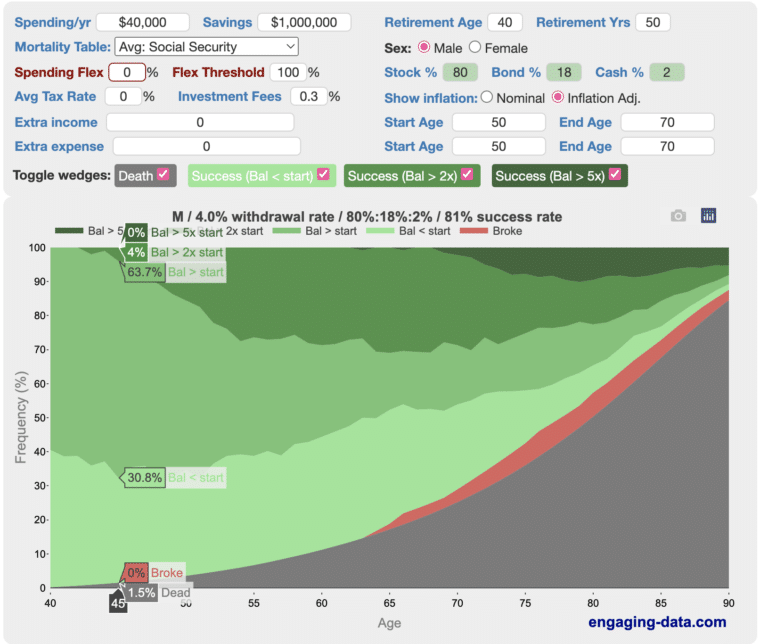 Rich, Broke or Dead? Post-Retirement FIRE Calculator – ROB BERGER
